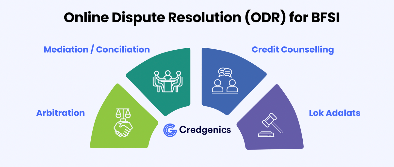 Credgenics | Debt Collections & Resolution Platform | Loan Collections Platform | Debt Recovery ...